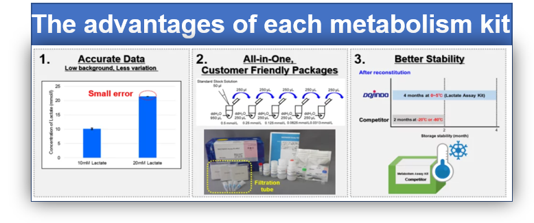 ATP Measurement ATP Assay Kit-Luminescence Dojindo